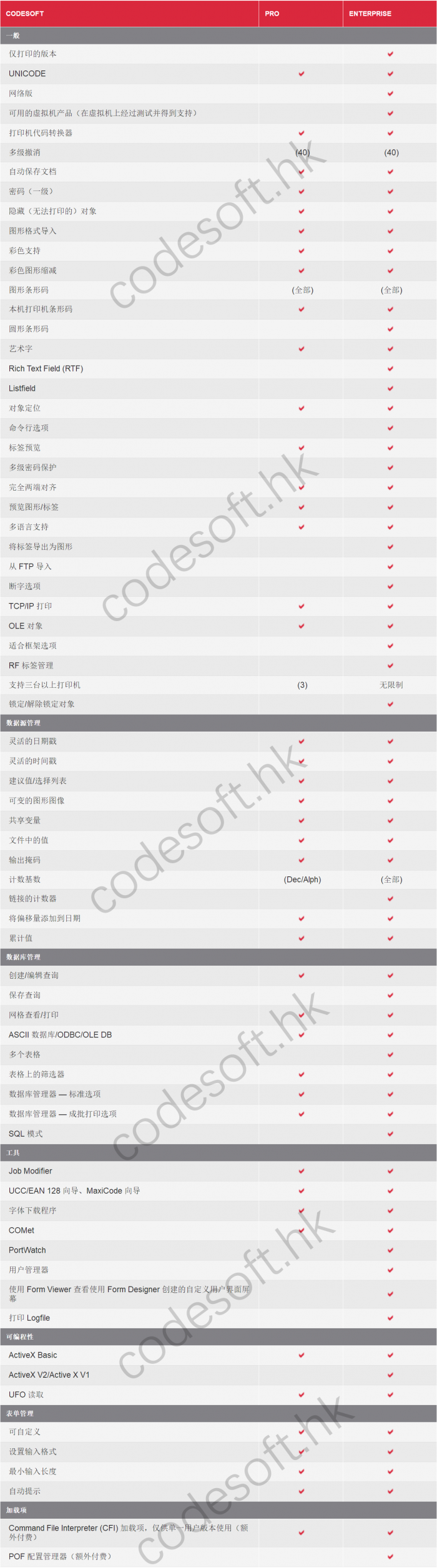 CODESOFT版本-CODESOFT 2019-Lite-专业版-企业版-网络版-价格